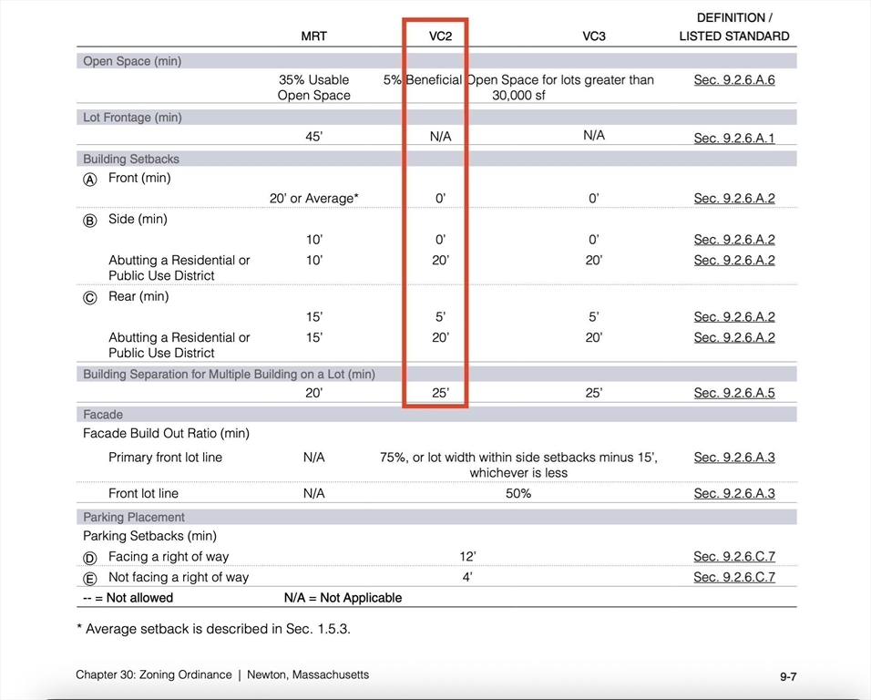 1629 Centre St, Newton, MA 02461